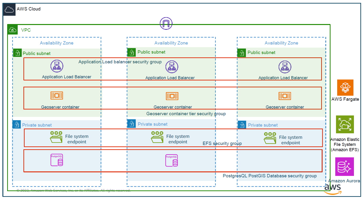 Running and Auto Scaling Geoserver and PostgreSQL/PostGIS without managing servers in the AWS ...